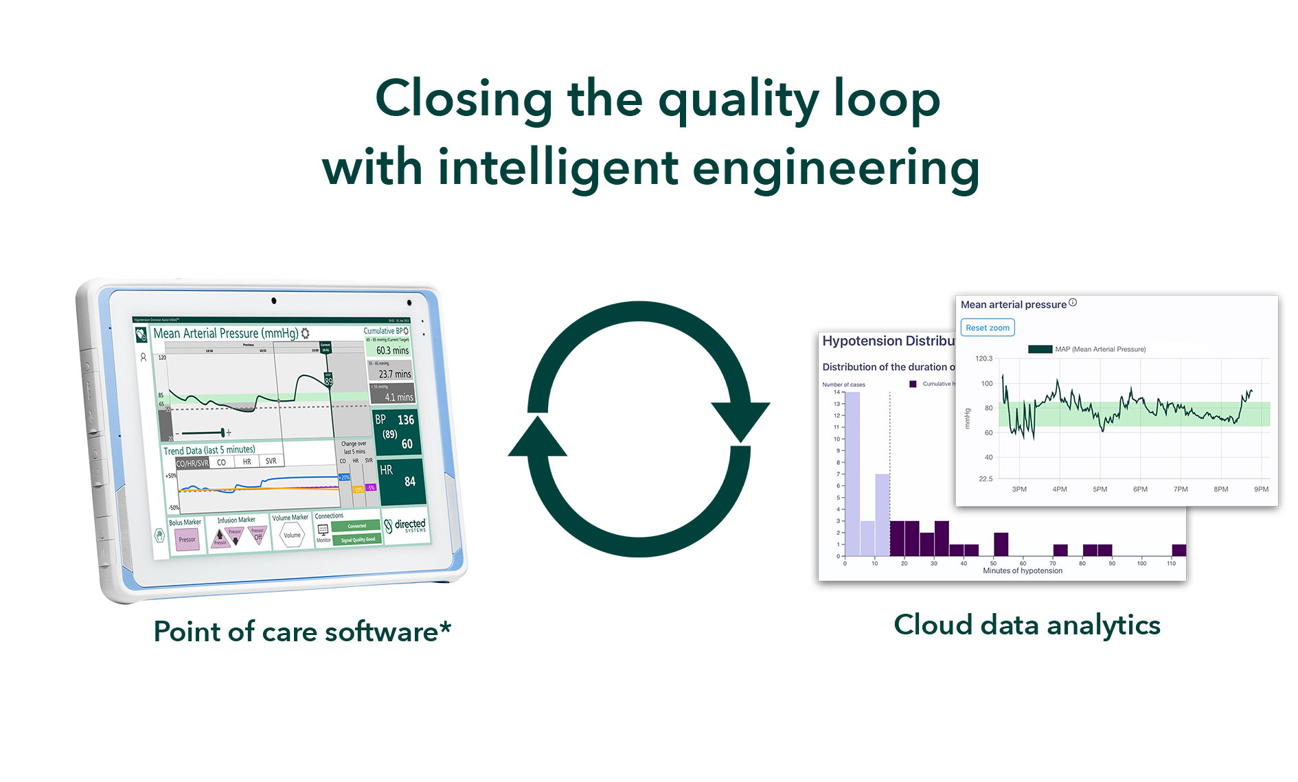 Our integrated solution – Directed Systems