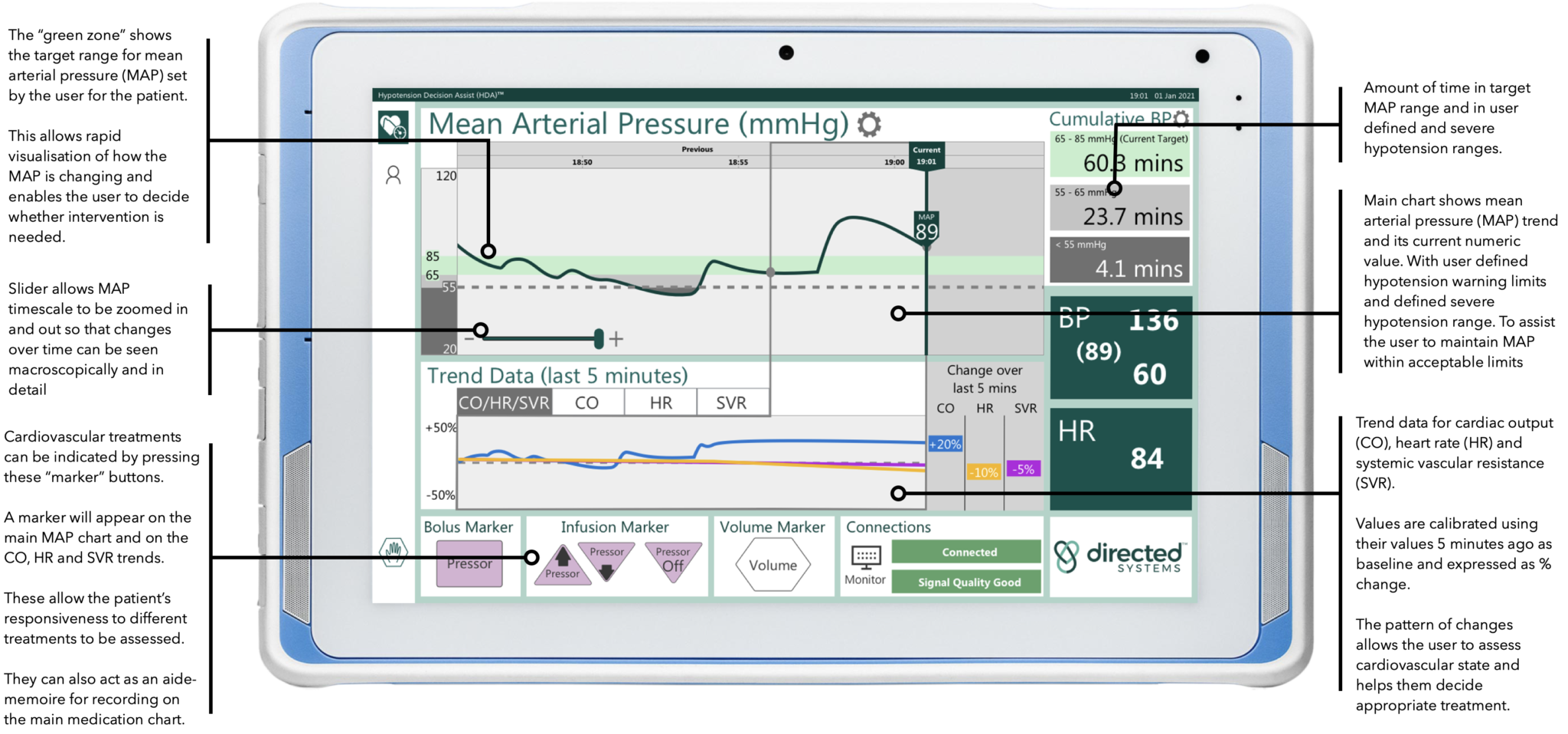 Learning Center – Directed Systems